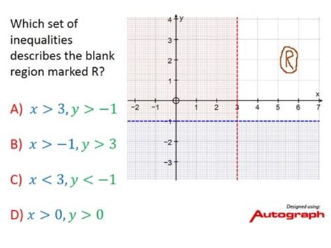 Maths Inequalities Shading Regions Graphing Graph Form Ppt By Uk