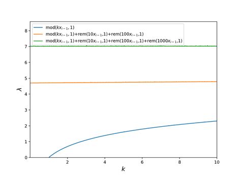 Three Dimensional Phase Diagrams A Three Dimensional Phase Diagram