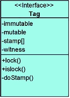 General Representation Of The Log Structure Download Scientific Diagram