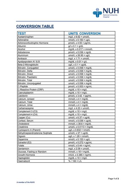 SOLUTION Conversion Table Unit Calculation Studypool