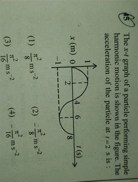 The X T Graph Of A Particle Performing Simple Harmonic Motion Is Shown