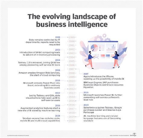 什么是商业智能？双定义 Hth苹果