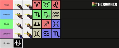 Astrology Game Tibia Vocations Class Tier List Community Rankings