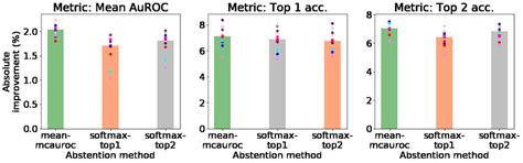 Curve Optimization Performs Best On All Metrics On Cifar10 Vgg Models Download Scientific