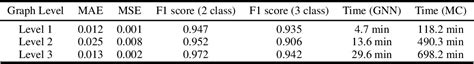 Table From Graph Neural Network Surrogate For Seismic Reliability Analysis Of Highway Bridge