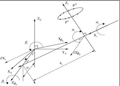 Identifying An Axis Of Rotation Download Scientific Diagram