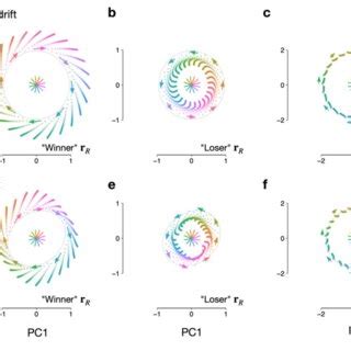 Reproduction Of Human Data By Task Optimized RNNs A Architecture Of Download Scientific