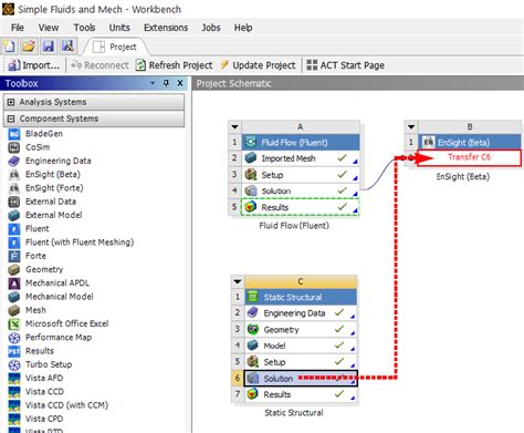 Simple Example Ensight Session Within Ansys Workbench