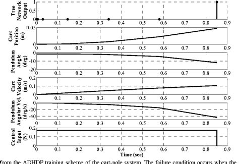 Figure 11 From Svm Based Tree Type Neural Networks As A Critic In