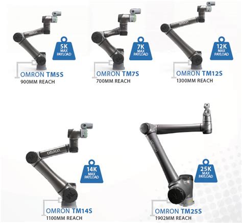 Tm S Series Omron Tm Collaborative Robot S Series Features Omron Industrial Automation