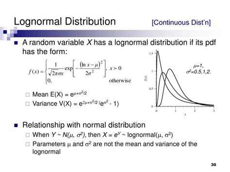 Ppt Chapter 5 Statistical Models In Simulation Powerpoint