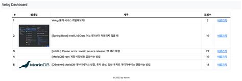 dailynote31 심애림 작성글 velog
