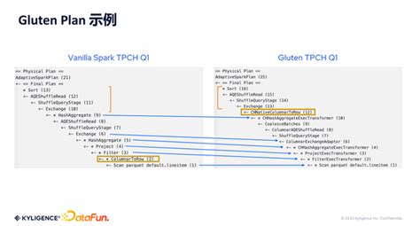 提速 Spark Sql 2 倍，gluten 向量化引擎原理剖析 知乎