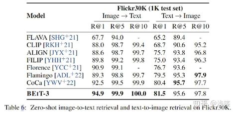 【vision Transformer】beit3详解 知乎