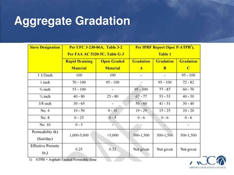 Ppt Permeable Drainage Layers In Airfield Pavements Powerpoint Presentation Id 531902
