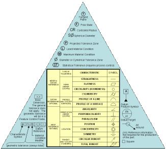 GD T Training And Tolerance Stack Up Analysis Professional Course In Gandhipuram Coimbatore