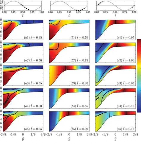Comparison Of Euler Weno Scheme Stars And Tvd Rk Weno Scheme