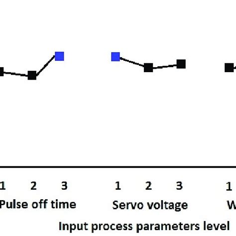 Based Optimal Process Parameters Computation Download Scientific Diagram