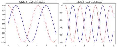 Matplotlib中如何在子图中添加图例：全面指南极客教程
