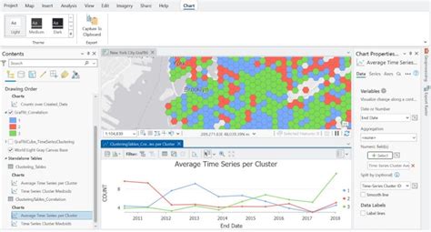How Gis Uncovers Hidden Patterns In Space And Time Brian Kibet Posted On The Topic Linkedin