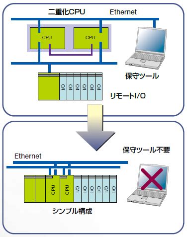 Plc計装システム Yokogawa