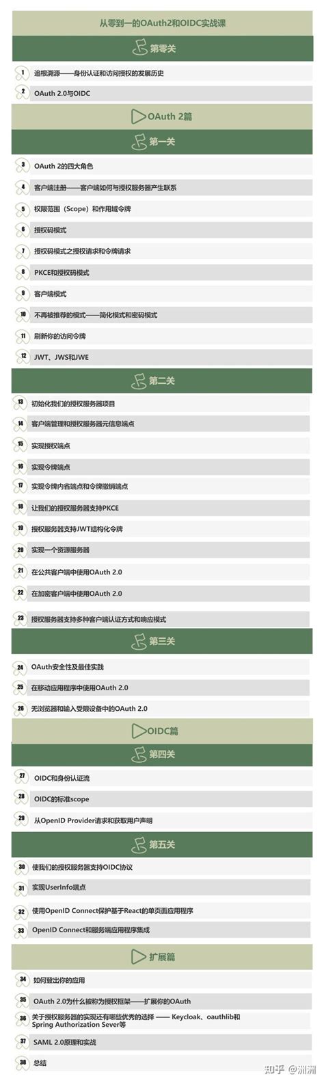 02 全网最权威！！！一文带你深入浅出理解：oauth 2 和 Oidc 究竟是什么各自又究竟在解决什么问题 知乎