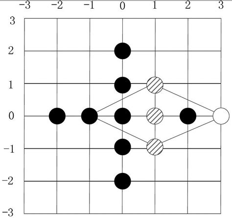 Motion Estimation Method Based On Multi Model Search Eureka Patsnap