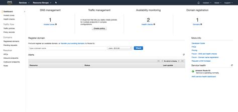Dns Common Record Types And Aws Route 53 Service Mestwin Blog