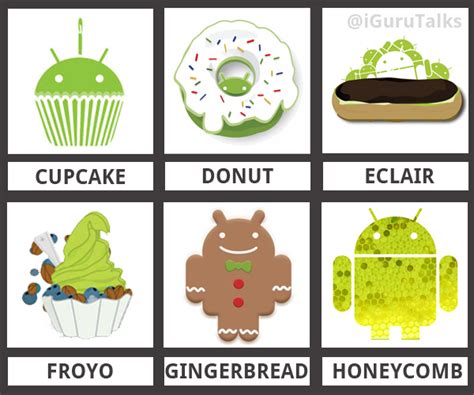 Android Application Development Tutorial For Beginners Pdf Download