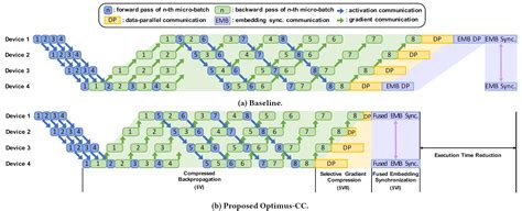 Publications Aisys Lab