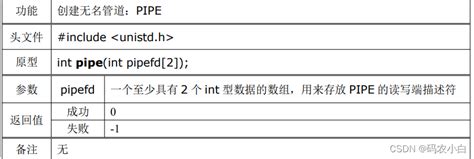 Linux学习:进程通信(管道信号)linux 有名管道通信实验的运行原理 Csdn博客 Linux学习:进程通信(管道信号)linux 有名管道通信实验的运行原理 Csdn博客