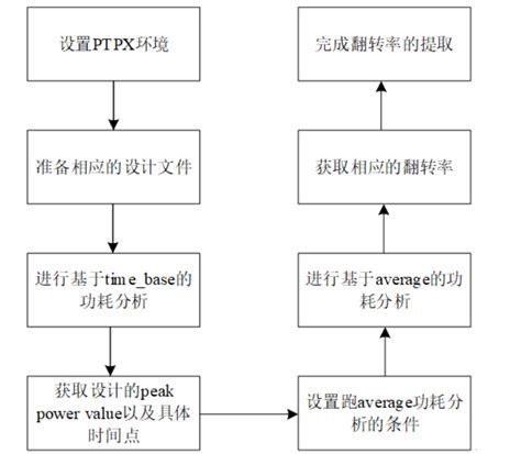 数字ic设计——功耗分析功耗分析 Ic Csdn博客 数字ic设计——功耗分析功耗分析 Ic Csdn博客