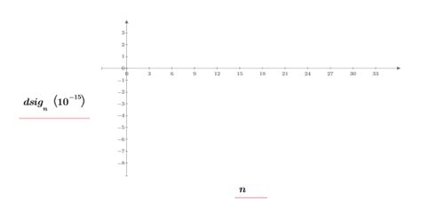 例 複素関数または複素数データのプロット