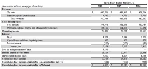 Return On Sales Formula Calculator Examples With Excel Template