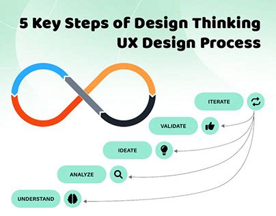 Process Ux Thinking Projects Photos Videos Logos Illustrations And Branding On Behance
