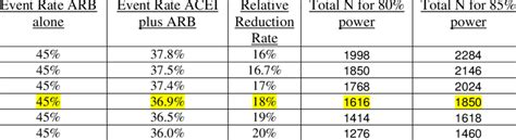 Sample Size Estimation Table Download Table