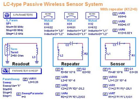 The Schematic Set Up For Simulations Of An Lc Passive Wireless Sensor Download Scientific