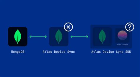 Powersync On Linkedin Powersync As Alternative To Mongodb Atlas Device