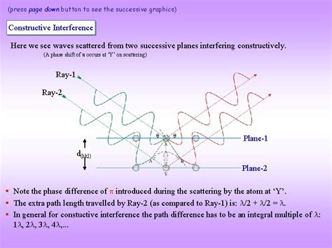 Understanding Diffraction Part Of Q Understanding Diffraction Using