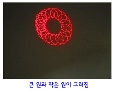 태양의 가족 실험큰 원 작은 원