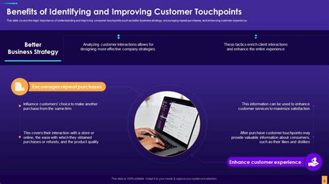 Digital Consumer Touchpoint Strategy For Effective Customer Interaction