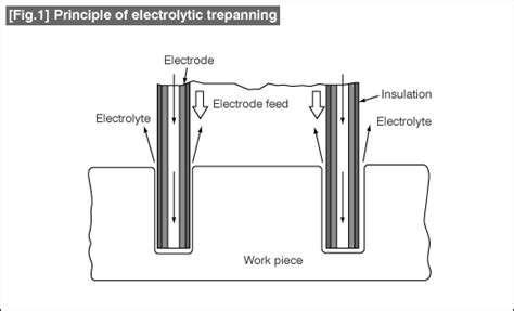 Surface Finishing Tutorial Technical Tutorial Misumi