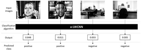 design of an always on image sensor using an analog lightweight convolutional neural network