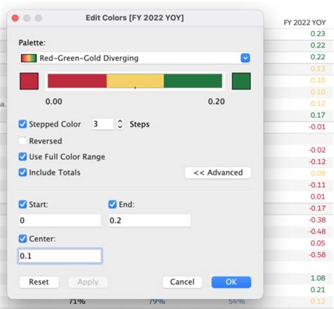 Conditional Formatting Using Tableau Diverging Color Palette