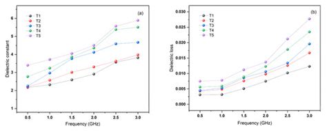 Crystals Free Full Text Microstructure Dielectric Properties And Bond Characteristics Of