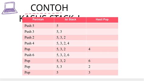 Informatika X Stack Queue Tumpukan Pptx