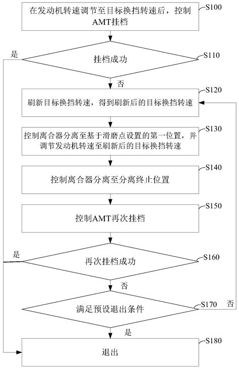 Gear Shifting Control Method And Device Eureka Patsnap