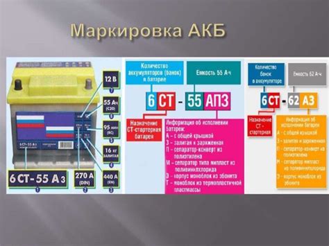 Маркировка аккумуляторов для автомобилей расшифровка обозначений что значит En в акб Varta