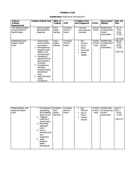 training plan for automotive servicing ncii qualification focusing on