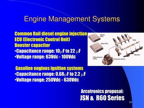 PPT Product Management Presentation PowerPoint Presentation Free Download ID 6688522